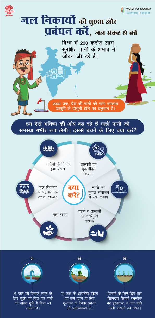 Bridge Communications